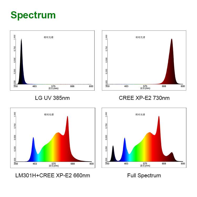 KingBrite 660W Samsung LM301H 3500K with Cree XPE2 660nmn 730nm LG UV ...